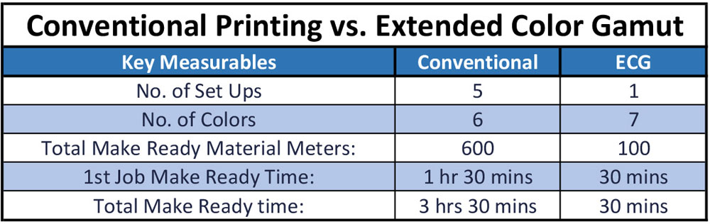 ConventionalvsECG-Chart.xlsx - Flexographic Technical Association