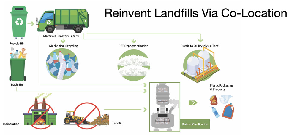 Circularity of All Waste: Packaging’s Sustainable Future - Flexographic ...