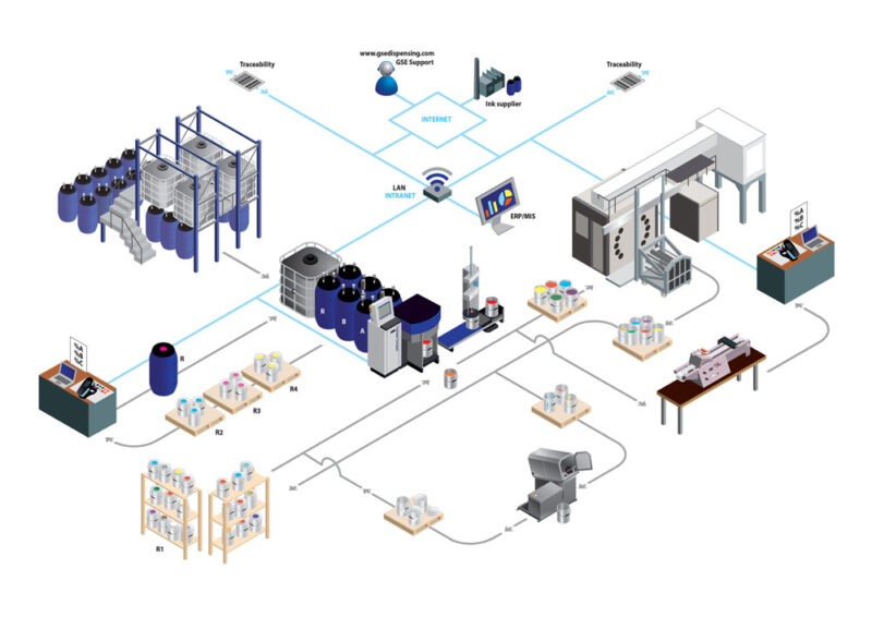 Ink Automation for Flexographic Printers - Flexographic Technical ...