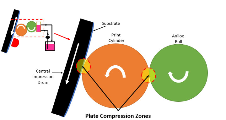 Miraclon’s PureFlexo Printing Is a Transformational Tool - Flexographic ...