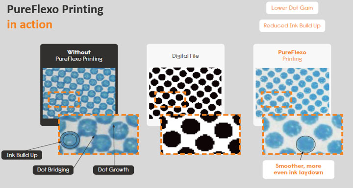 Miraclon’s PureFlexo Printing Is a Transformational Tool - Flexographic Technical Association