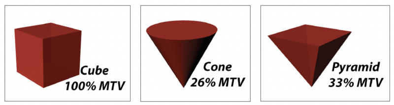 Engraving High Volume Anilox Cell Structures - Flexographic Technical ...