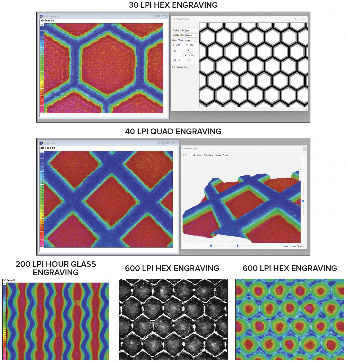 Engraving High Volume Anilox Cell Structures - Flexographic Technical Association