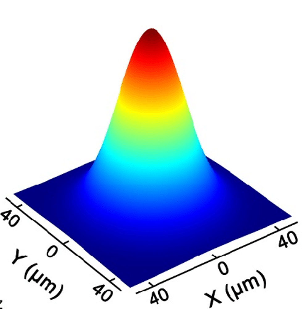 Gaussian Beam Profile