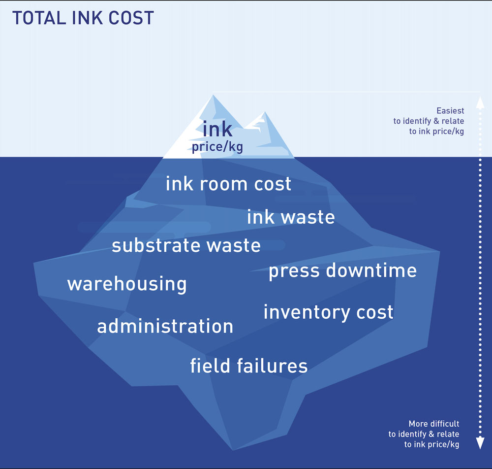 Lean Ink Management: The Formulation for Success - Flexographic ...